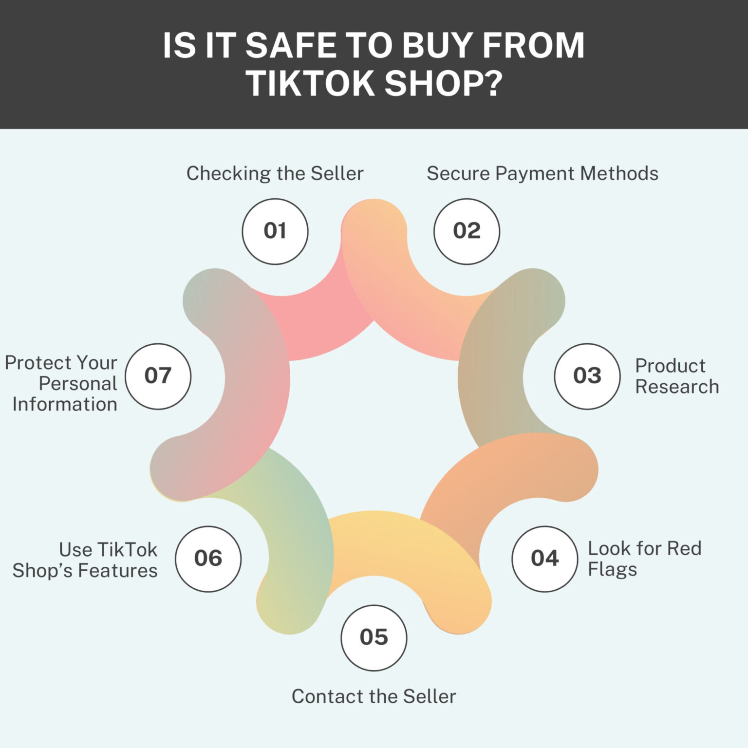 Is it Safe To Buy From Tiktok Shop? Comprehensive Guide 2024 - Manisofts Provides