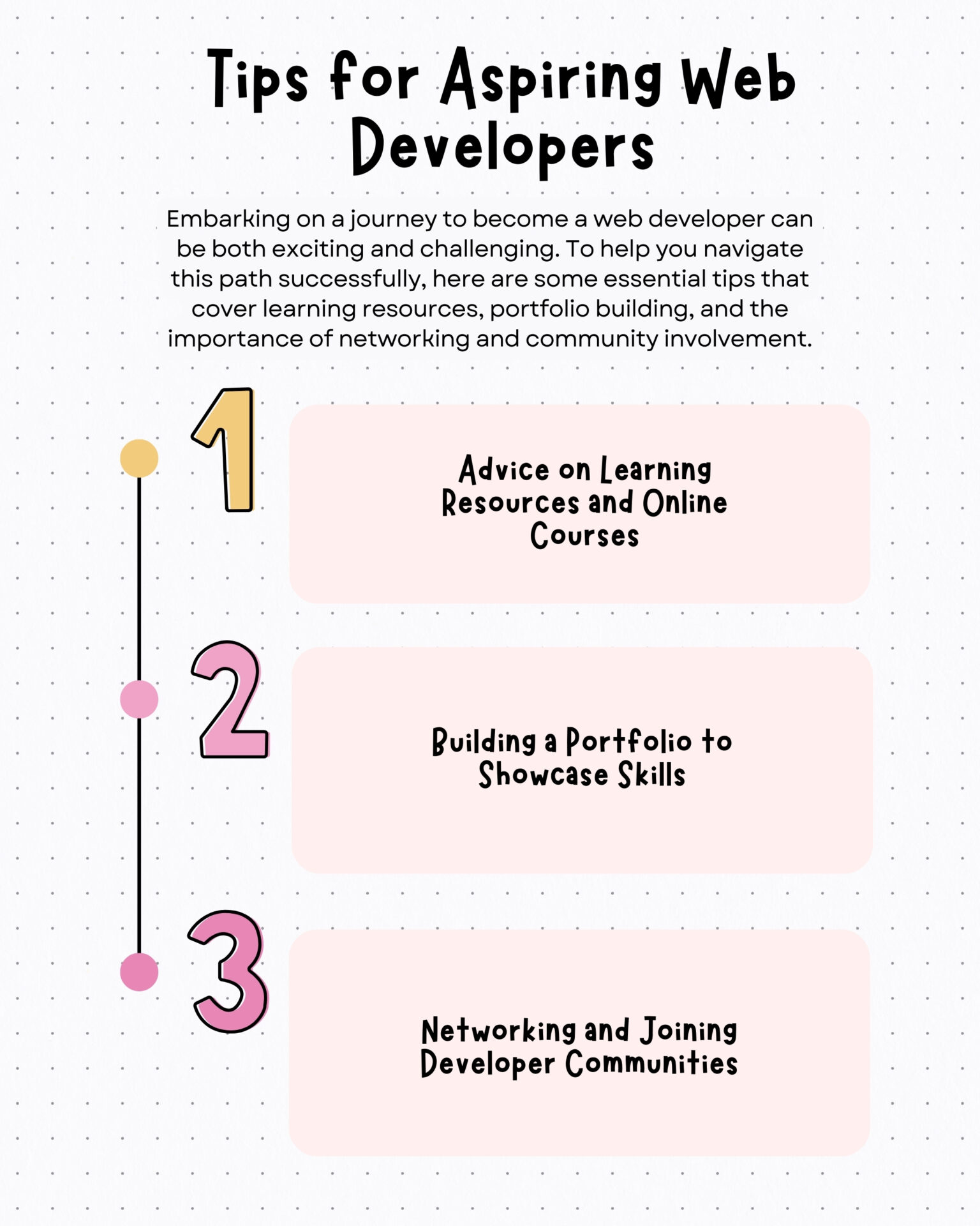 Is Being A Web Developer Hard? Comprehensive Guide 2024 - Manisofts Provides