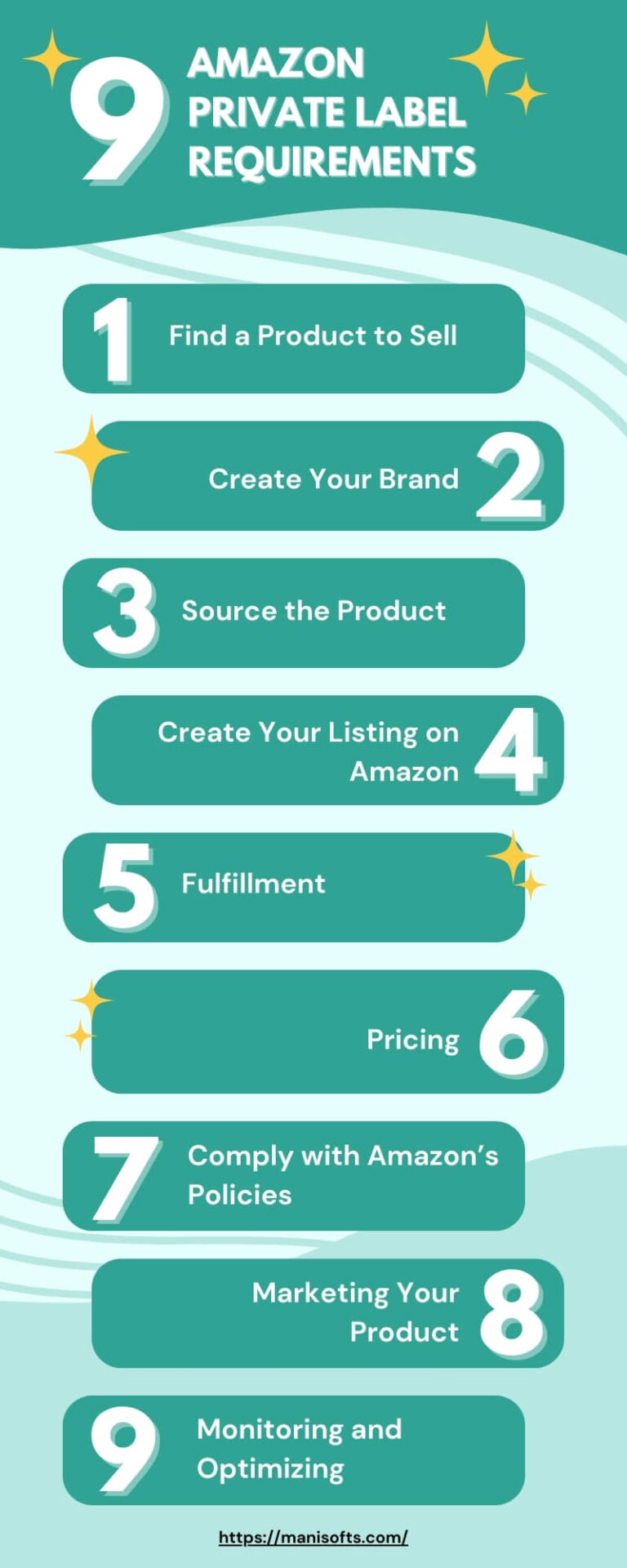 Amazon Private Label Requirements: A Complete Guide - Manisofts Provides